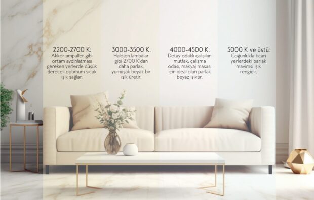 The right level of white light for lighting protects your eye health ...